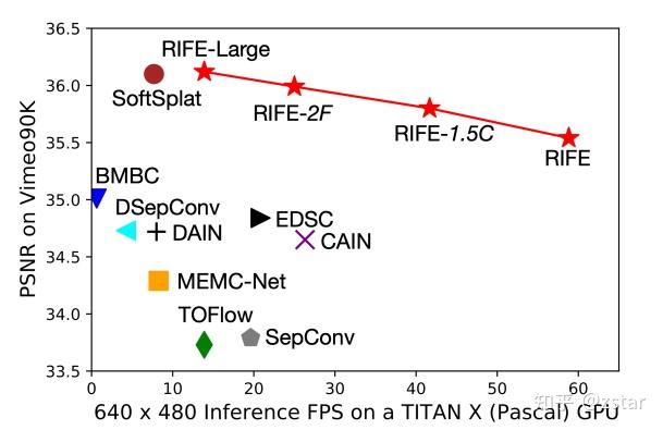 自动补帧算法——RIFE的使用 - 知乎