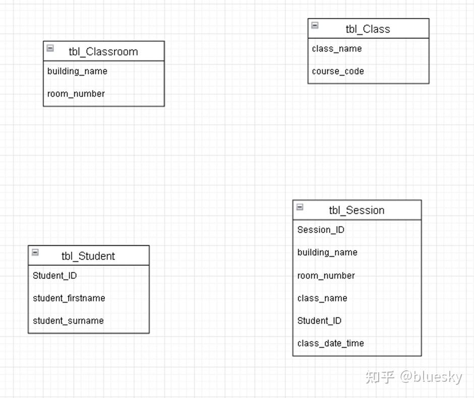 5 个最常见的数据库性能问题和修复 - 知乎