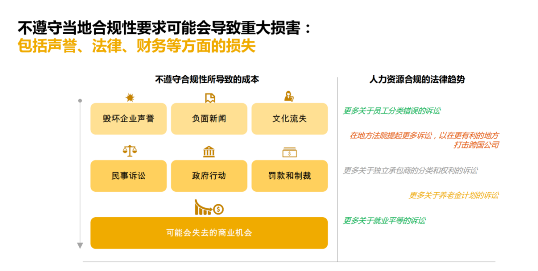SAP人力资源专家龚诚：跨国公司合规运营策略与数字化实践 – Moka人力资源管理系统-HR系统