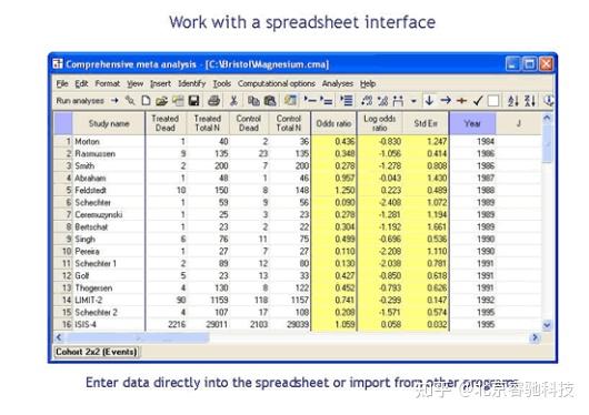 CMA-Comprehensive Meta-Analysis元分析（综合分析、整合分析）软件 - 知乎