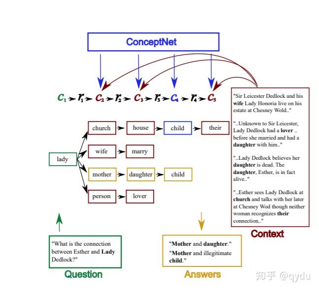 multi-hop reasoning （一） - 知乎