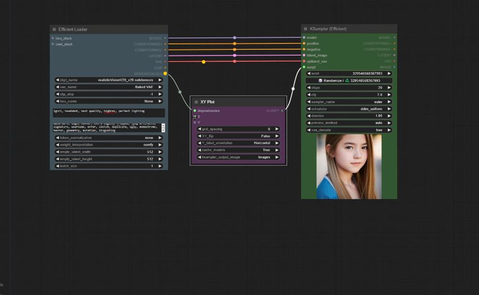 在ComfyUI中使用XYZ图表测试LoRA - 知乎