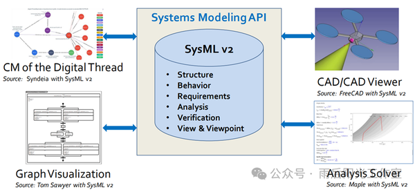 SysML V2对V1的改进 - 知乎