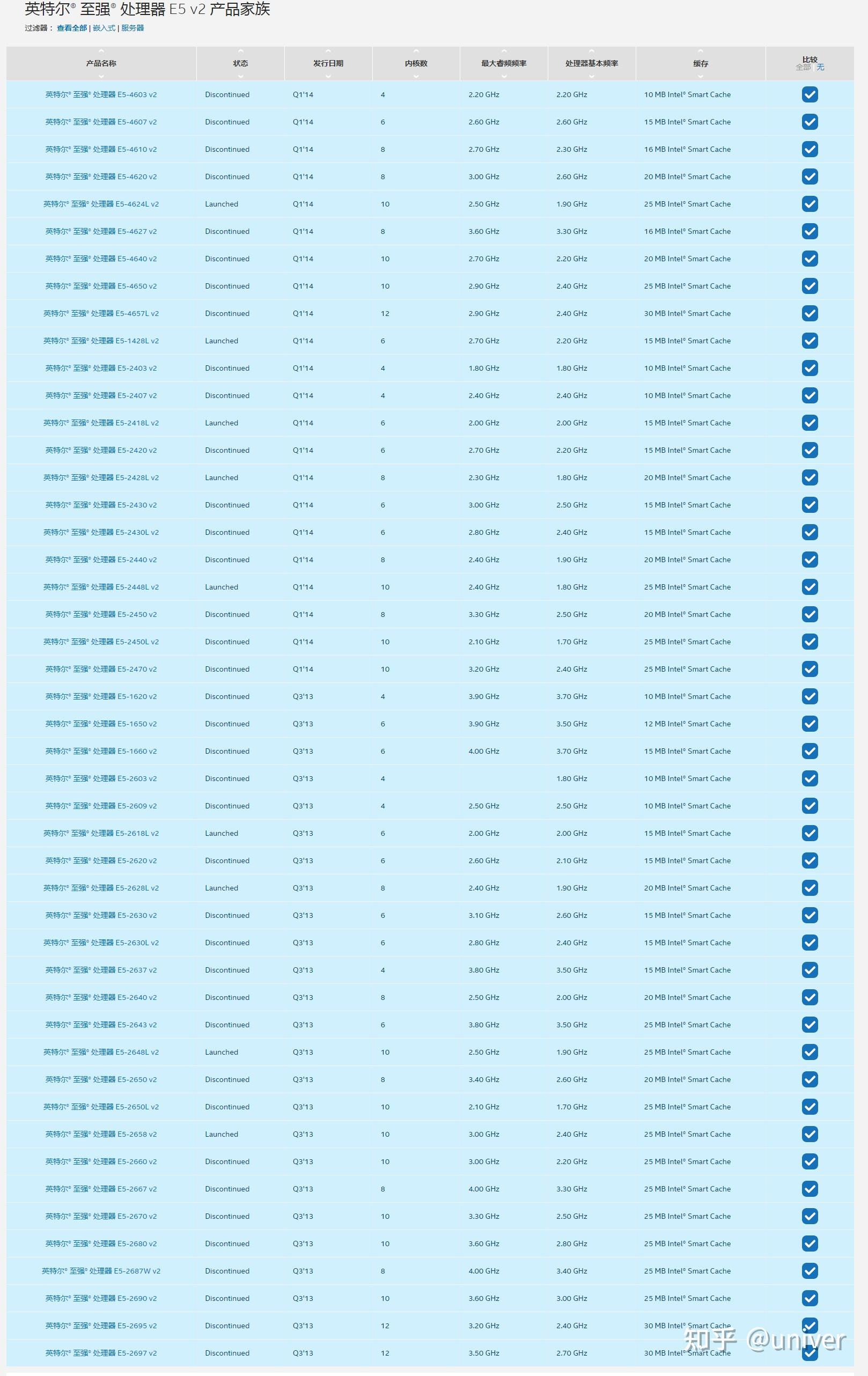 E5-V2系列CPU 数据汇总 - 知乎