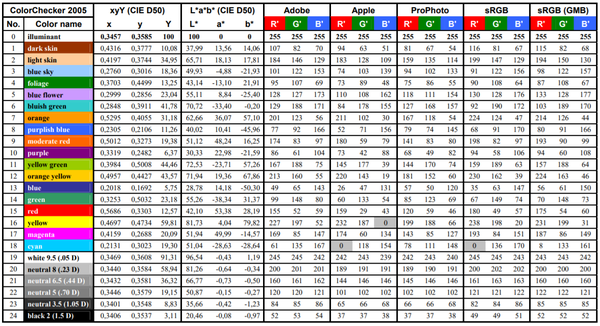 The X-rite ColorChecker - 知乎