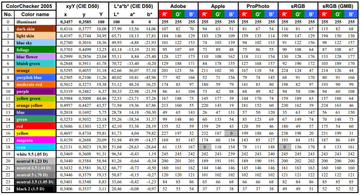 The X-rite ColorChecker - 知乎