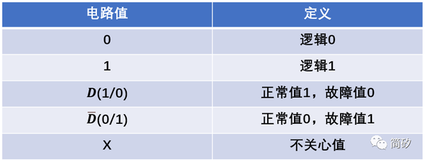 DFT必知必学系列：EDA工具中的ATPG算法介绍 - 知乎