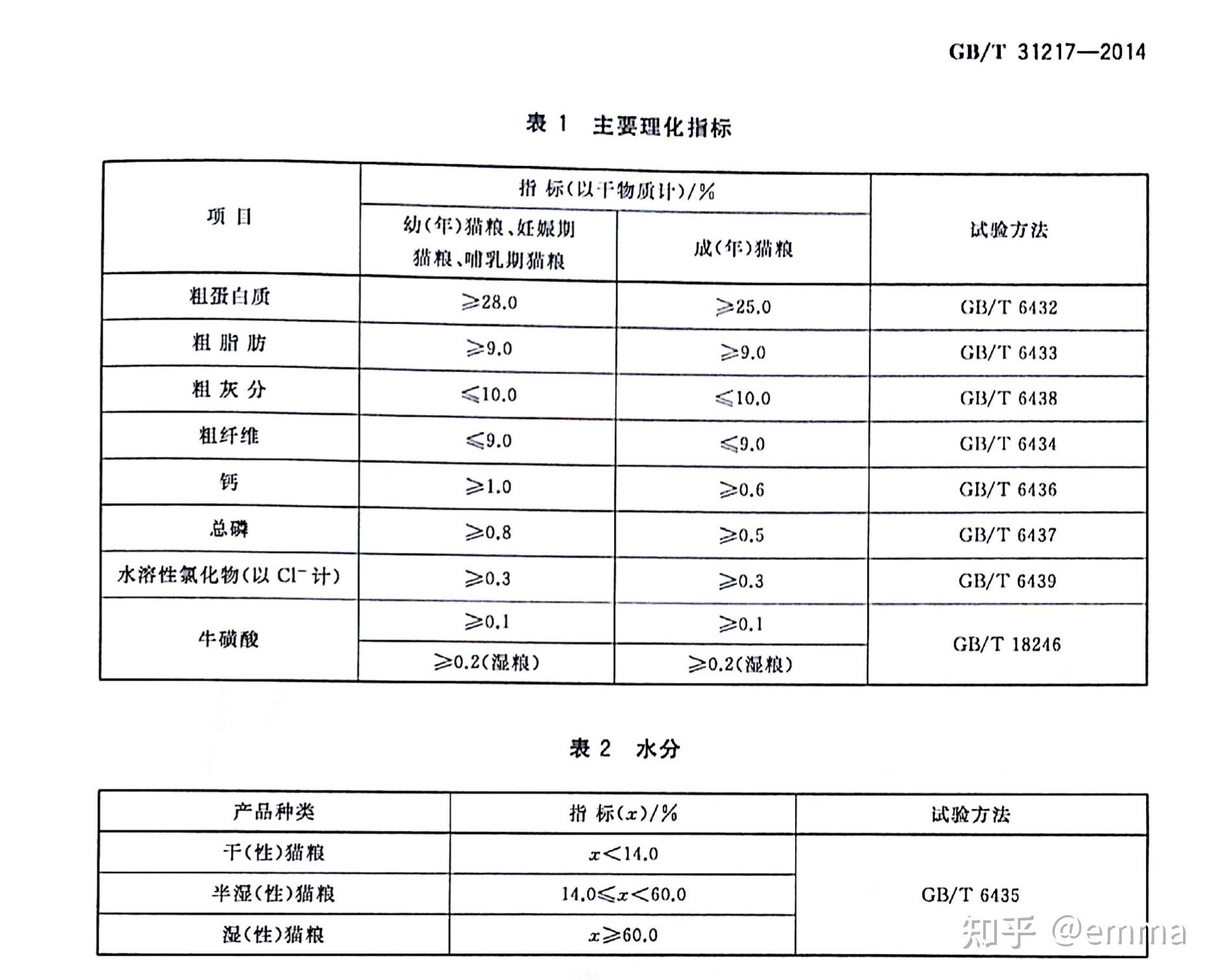 最新美国AAFCO、欧盟fediaf、中国GB/T三标解读（猫粮） - 知乎