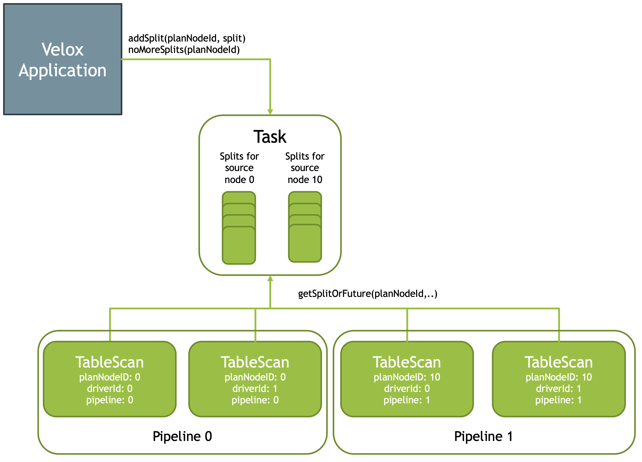 [VLDB'22] Velox: Meta’s Unified Execution Engine - 知乎