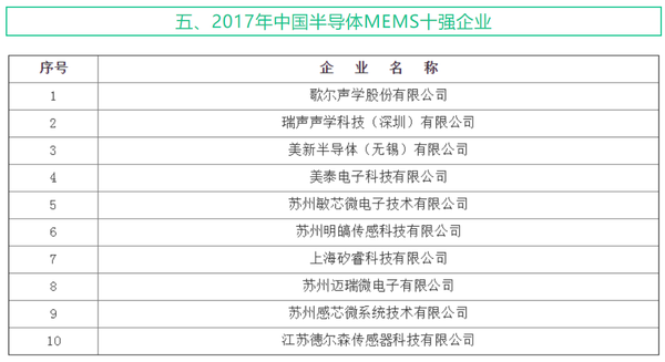 新鲜出炉！全球与中国MEMS传感器产业全景图【附1000页报告】 - 知乎