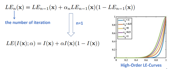 Learning to Enhance Low-Light Image via Zero-Reference Deep Curve Estimation - 知乎