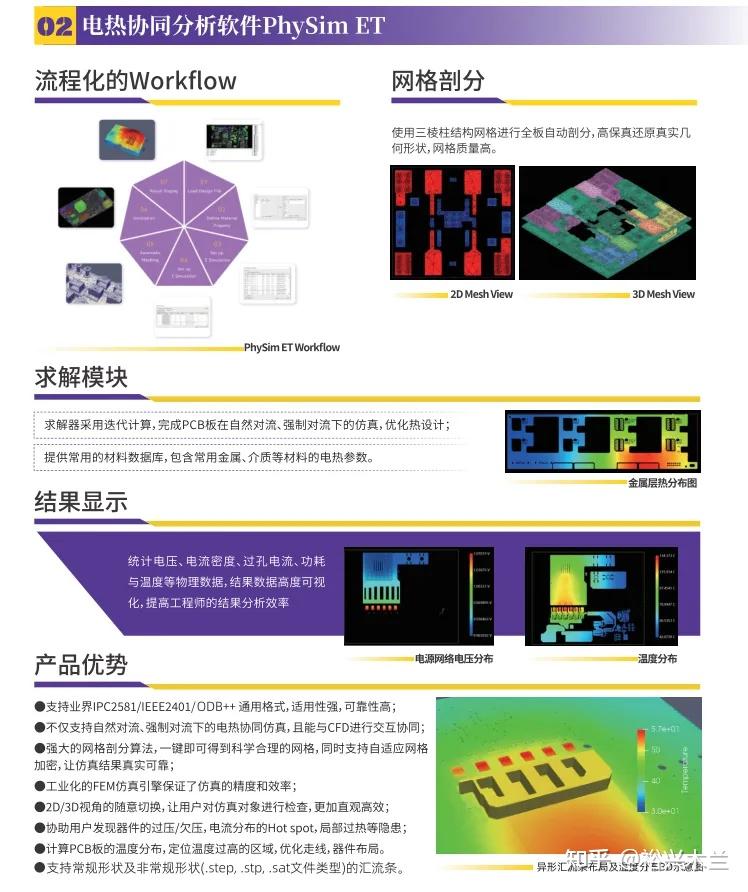 一文详细了解多物理场仿真平台PhySim ML - 知乎