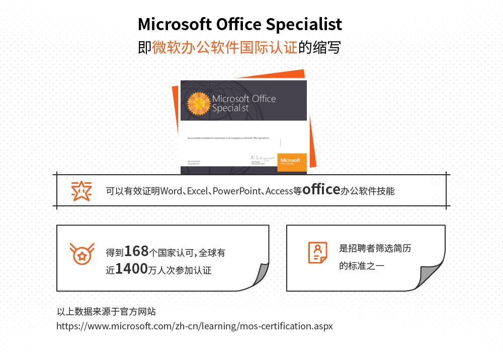 MOS：一张能真正证明自己Office技能的证书 - 知乎