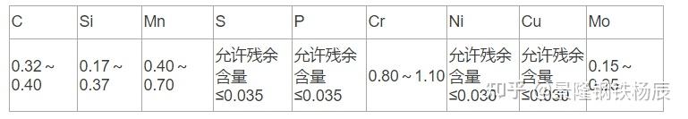 35CrMo钢板热处理规范及焊接性能分析 - 知乎