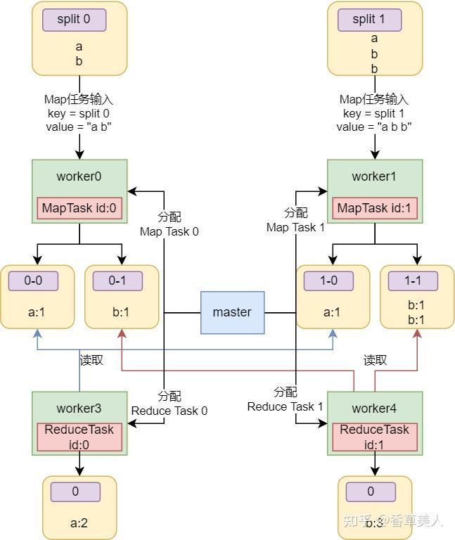 Stanford-CS149-并行计算-Lec09-spark - 知乎