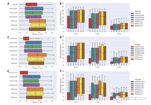 RTMScore: 基于残基-原子距离的蛋白-配体虚拟筛选新打分函数 - 知乎