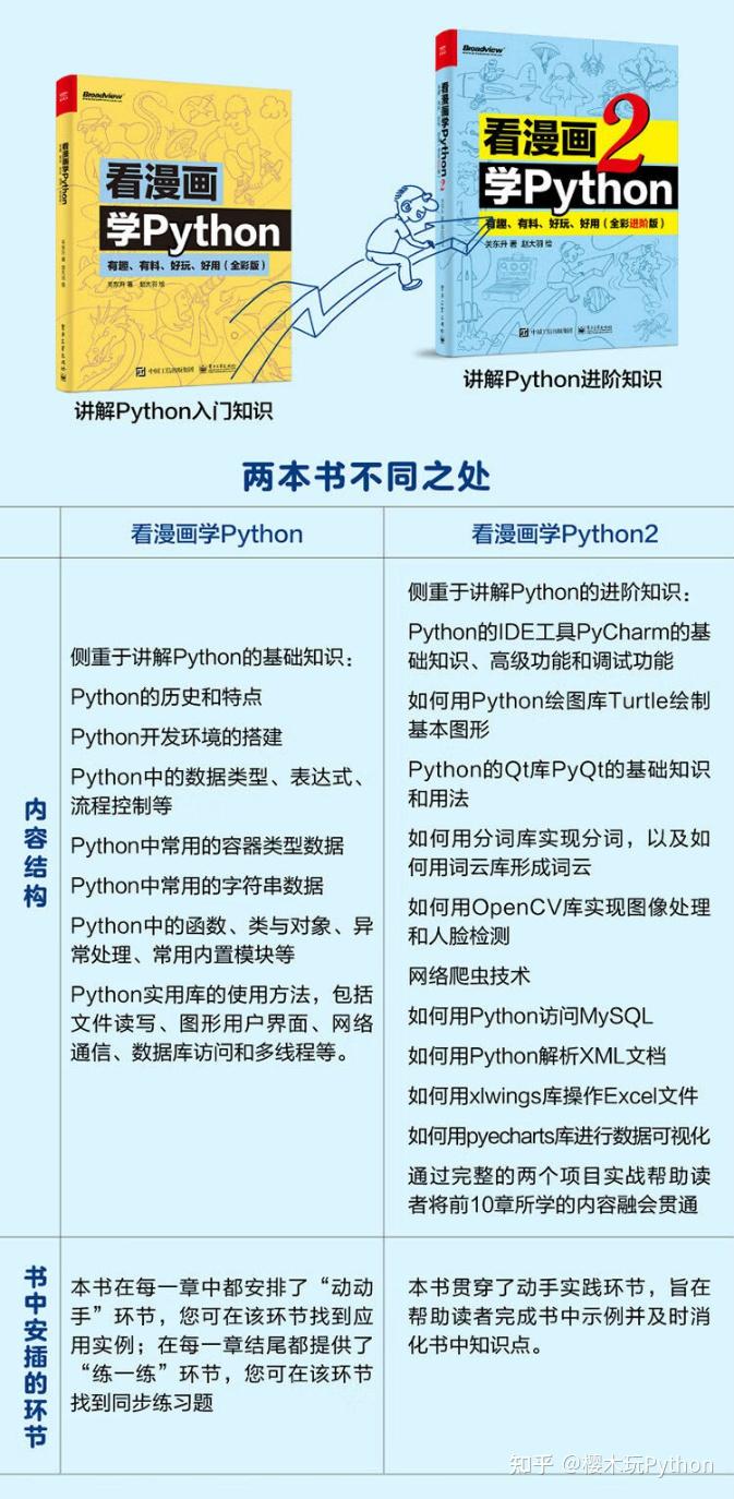 惊喜来袭~进阶版《看漫画学Python 2：有趣、有料、好玩、好用》 - 知乎