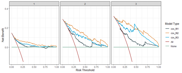 生存资料决策曲线分析DCA - 知乎