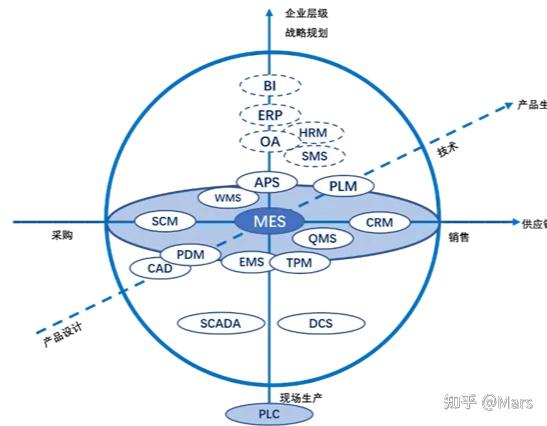 小白入门MES - 知乎