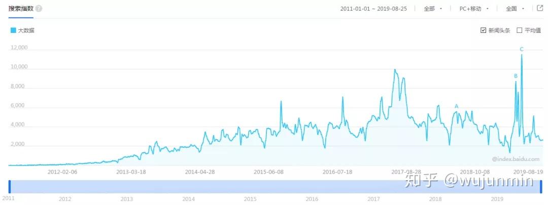 痛点:挖掘小数据满足用户需求 知乎