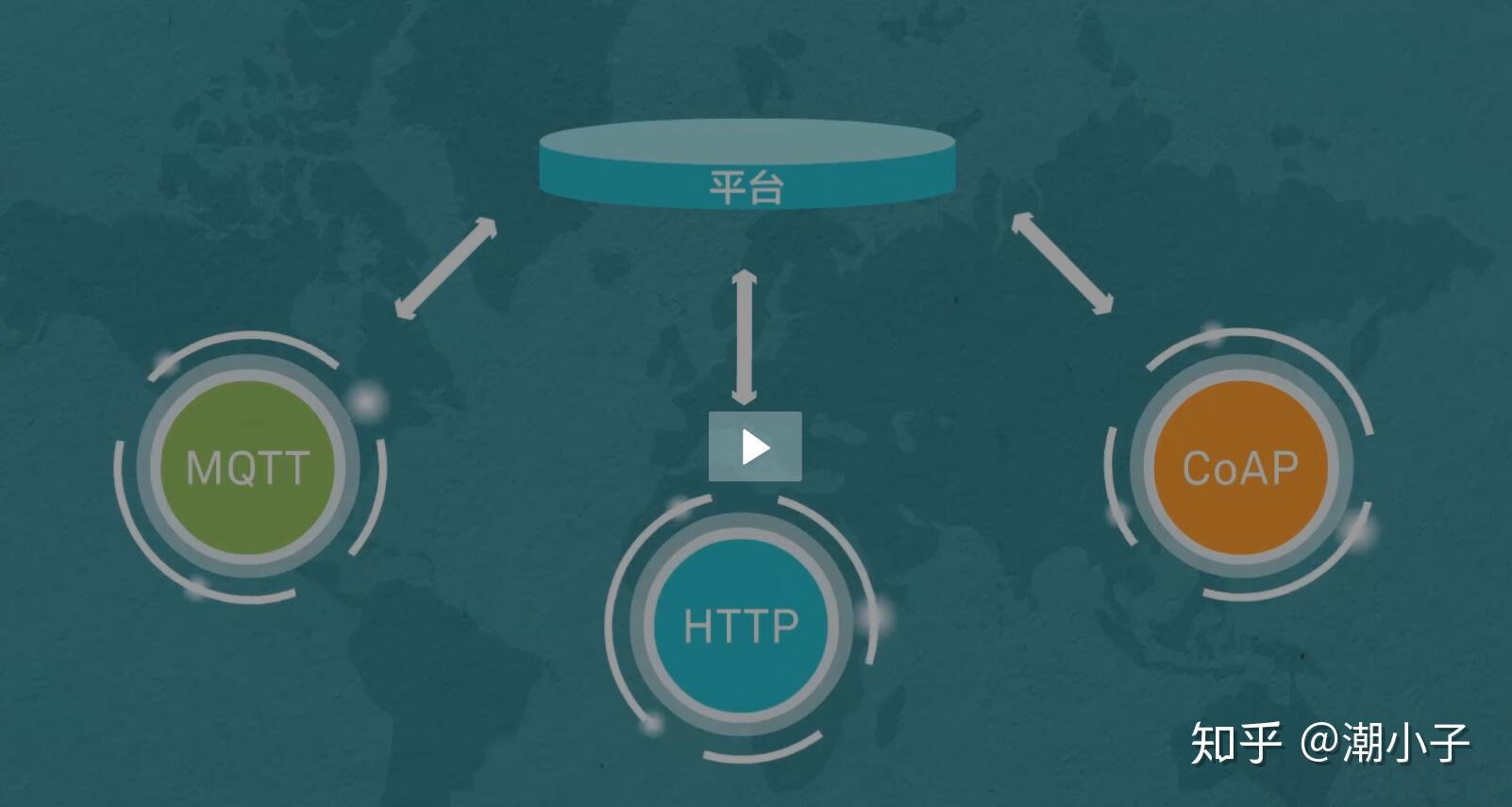 IoT潮小子成长记【二】 物联网平台 - 知乎