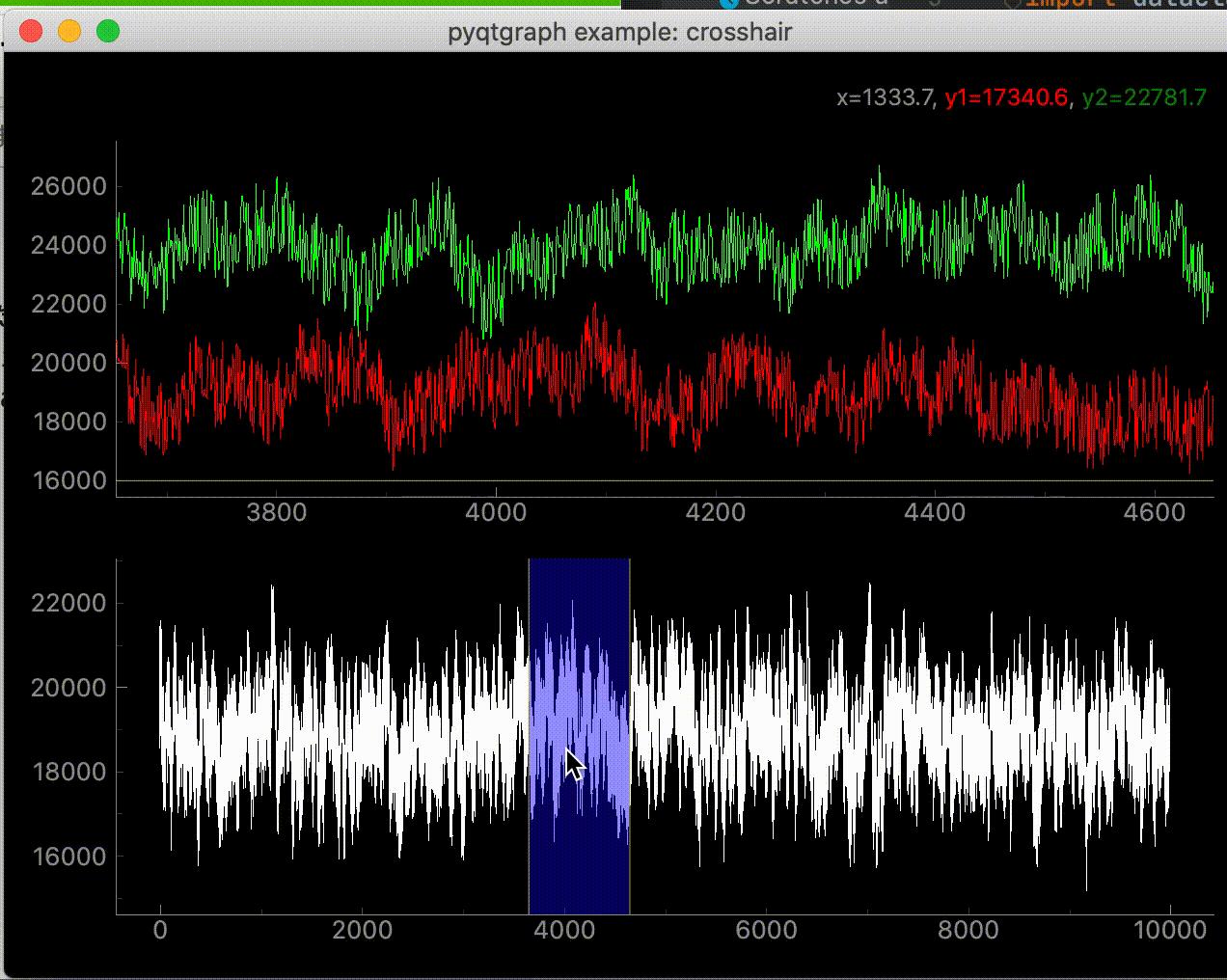 科学可视化软件介绍 – PyQtGraph - 知乎