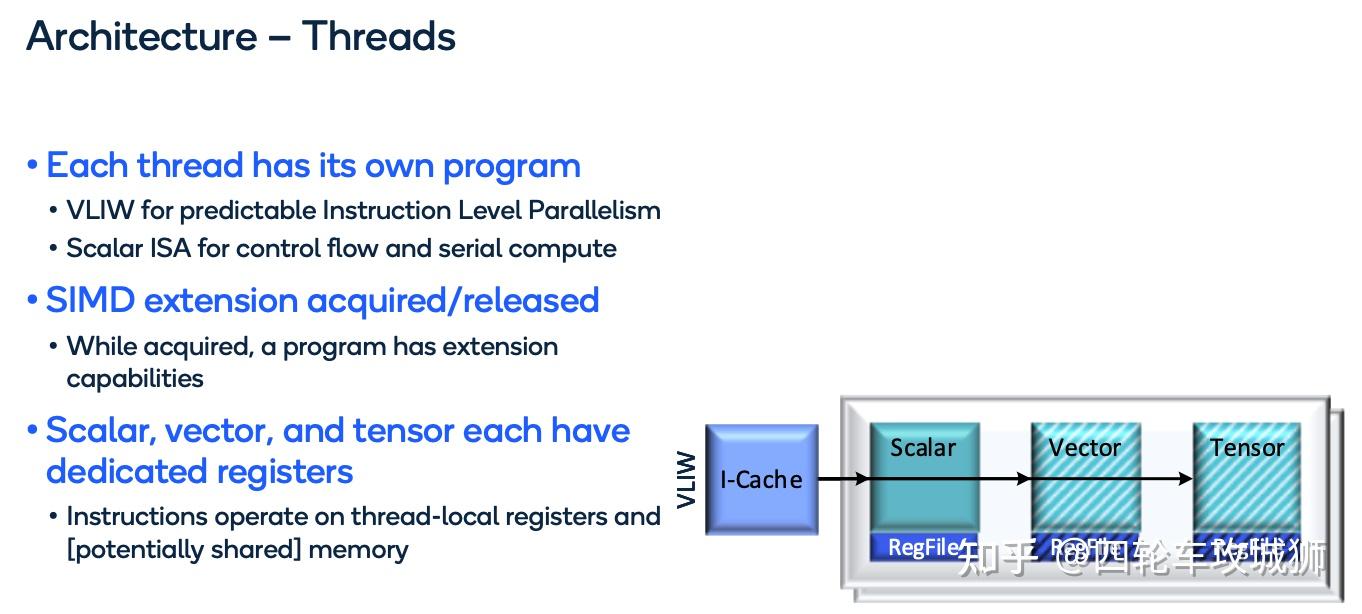 NPU(一)：架构浅析 - 知乎