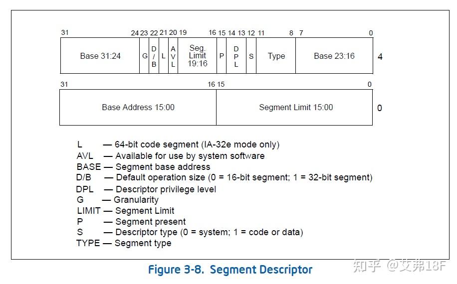 烧脑的X86 GDT/LDT.... - 知乎