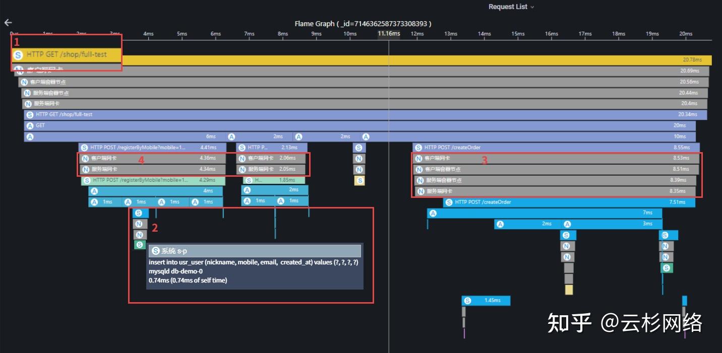 使用 DeepFlow 作为 SkyWalking 的后端，消除观测盲点 - 知乎