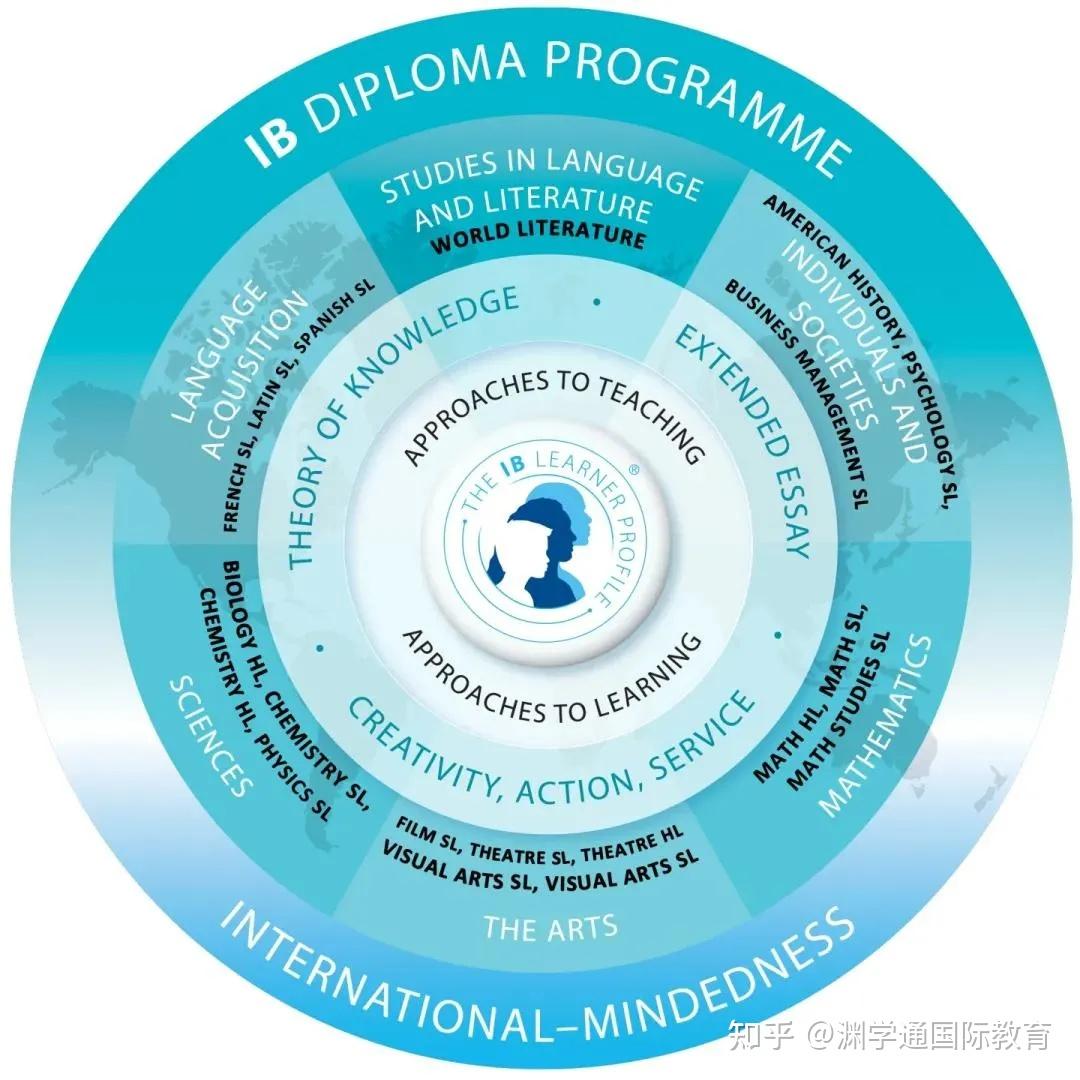 必存！IBO官方公布2022年IB考试大纲调整内容！