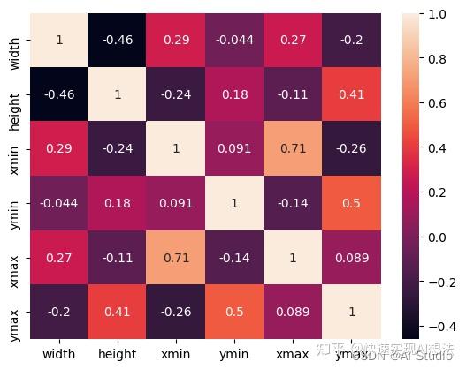 目标检测XML格式探索性数据分析(EDA)模板 - 知乎