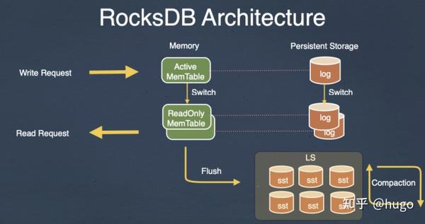LSM-tree 的 Remote Compaction调度 - 知乎