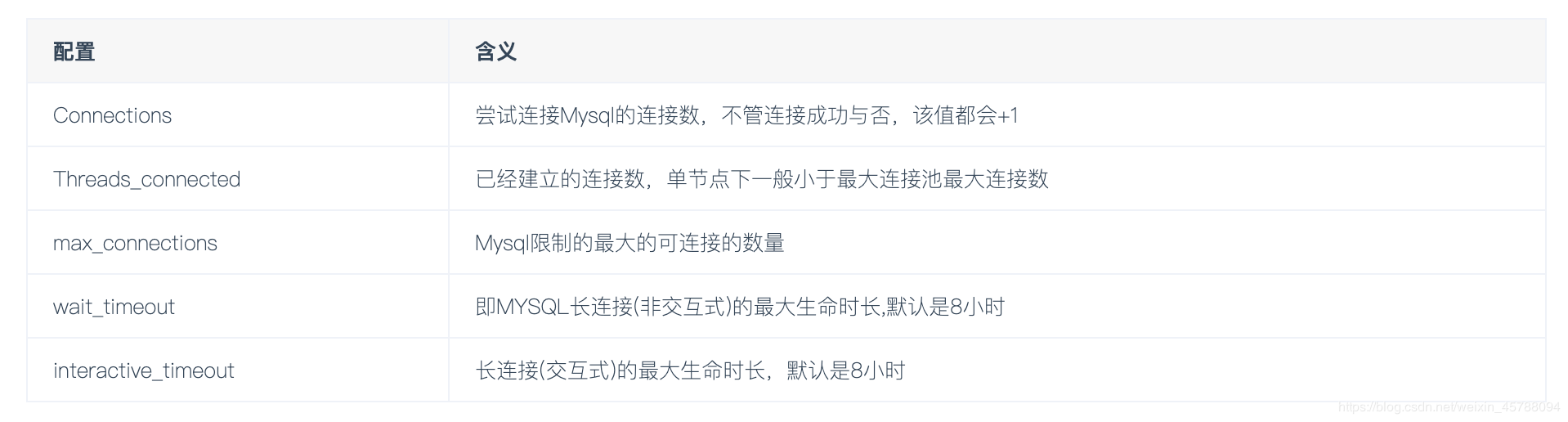 你真的知道如何设置数据库连接池的大小吗 知乎
