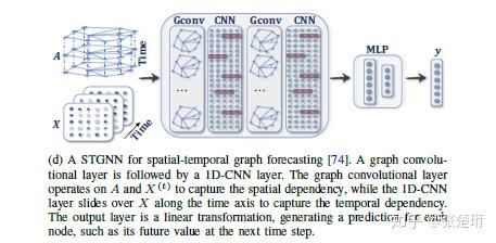【强化学习 103】GNN综述 - 知乎
