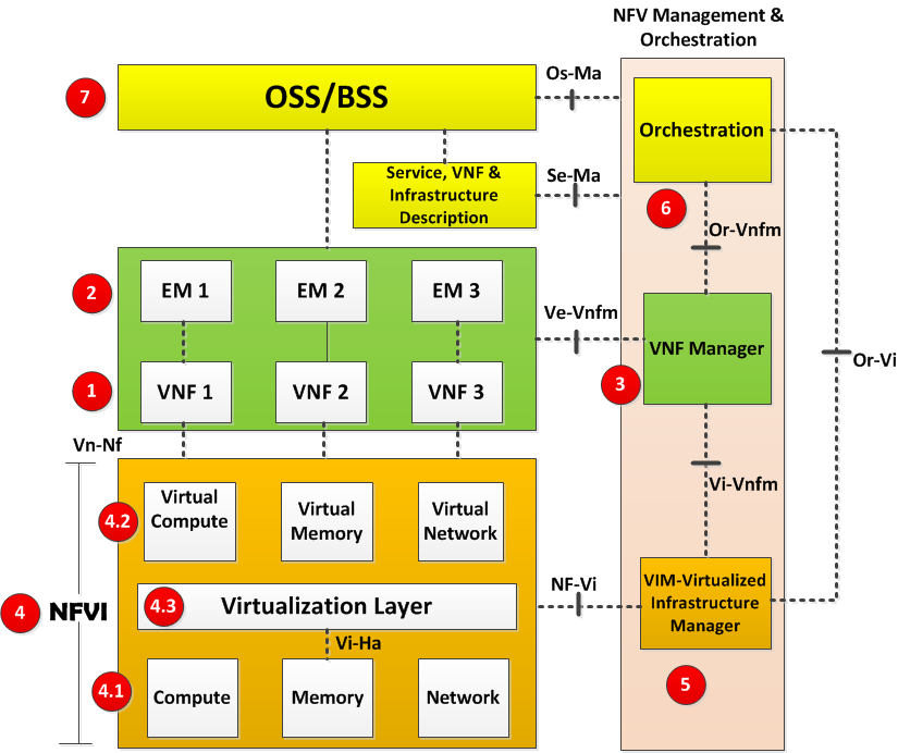 NFV 闲聊（基础技术篇） - 知乎