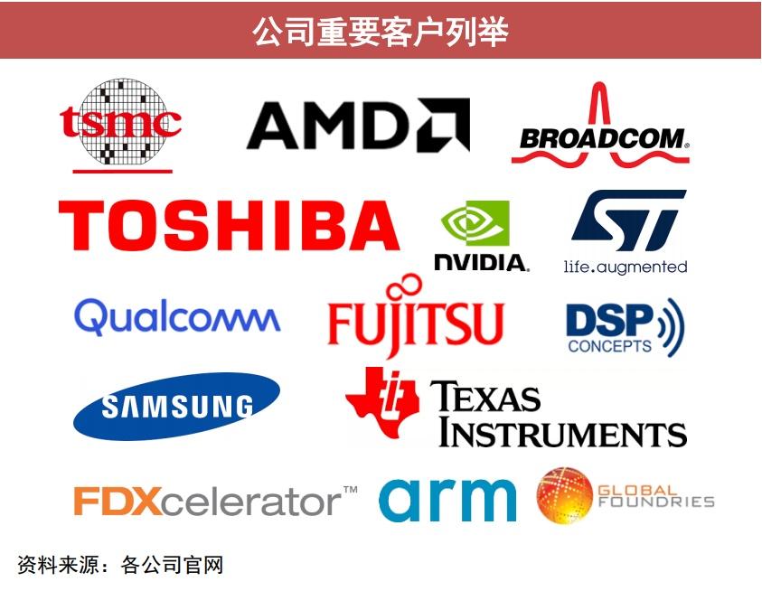EDA巨头Cadence公司概况 - 知乎