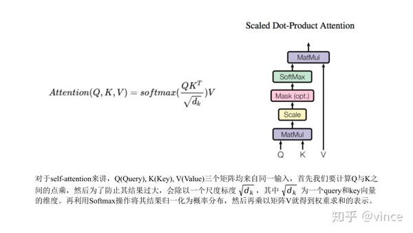 OCR (Object-Contextual Representation) - 知乎