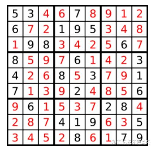 Leetcode37sudoku Solver 知乎 