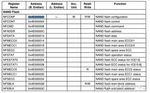 《Linux驱动：nand flash驱动看这一篇就够了》 - 知乎