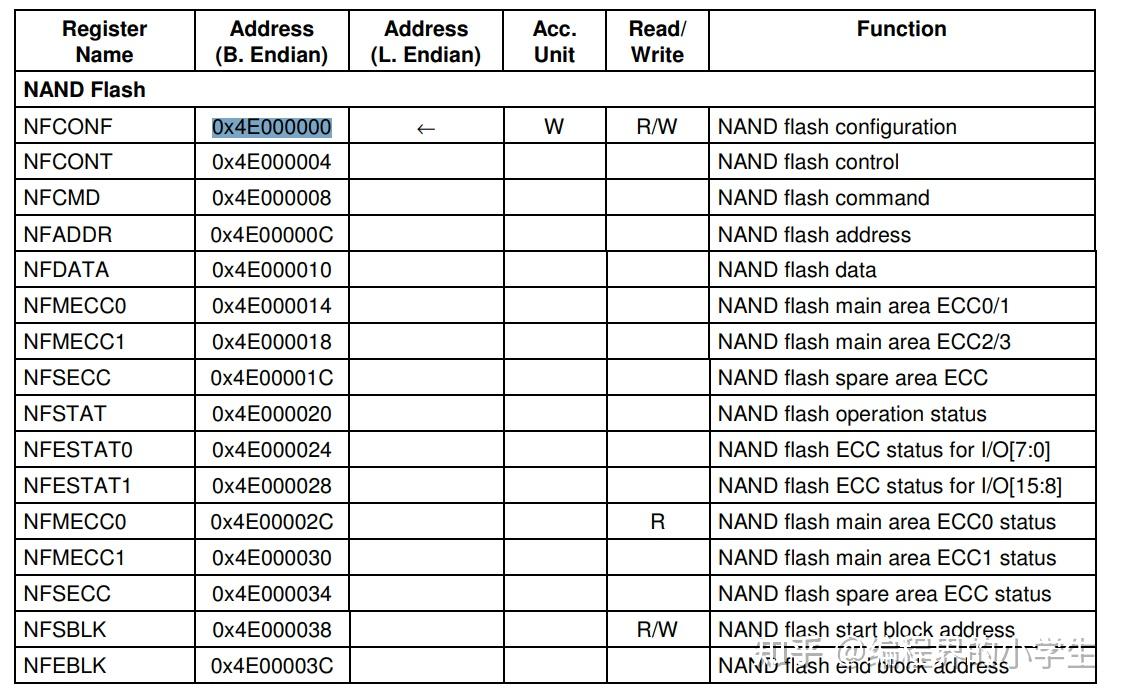《Linux驱动：nand flash驱动看这一篇就够了》 - 知乎