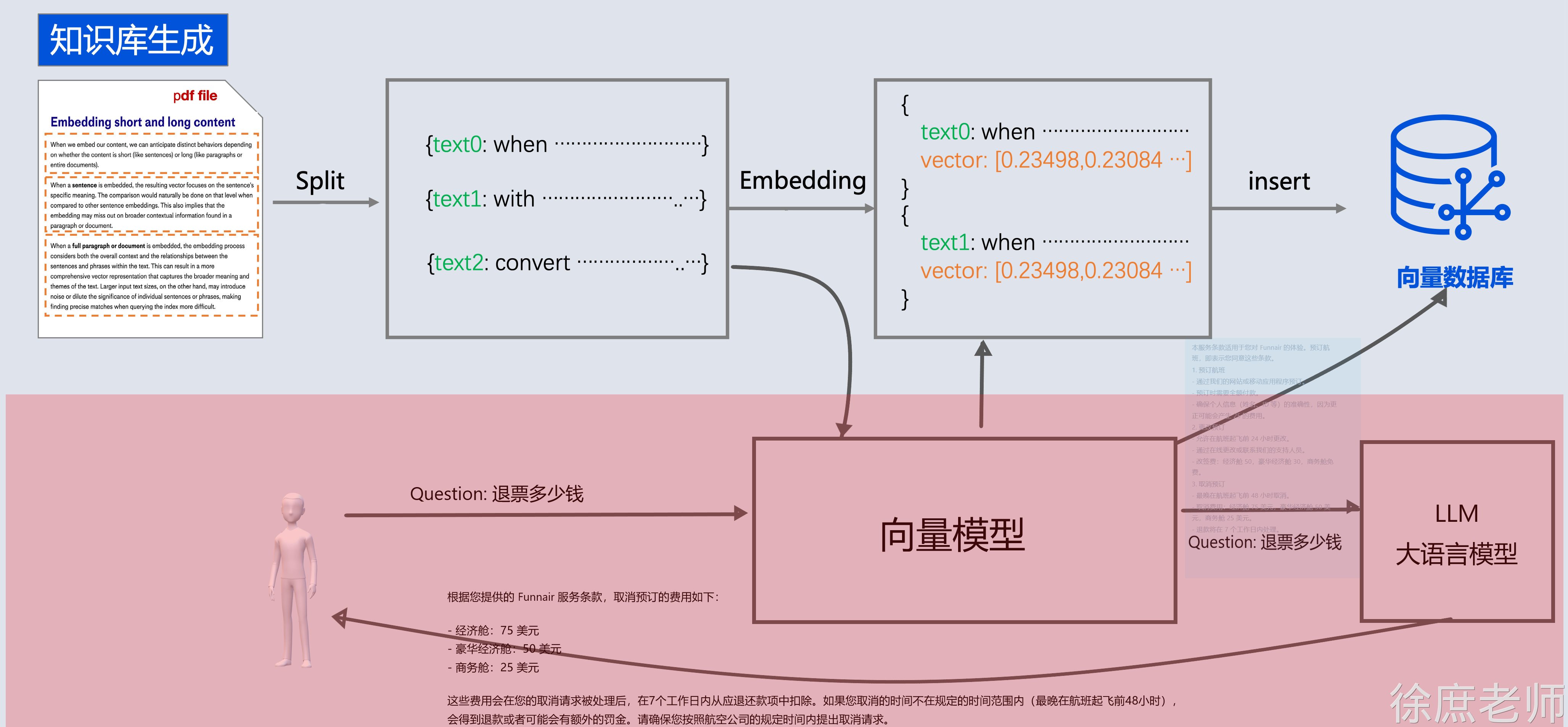 14. Java开发者LLM实战——LangChain4j最新知识库实战 - 知乎