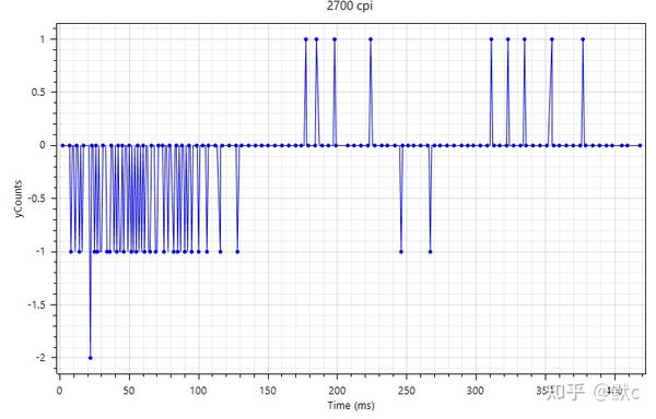 罗技GWP和雷蛇炼狱蝰蛇V3pro该如何选择 - 知乎