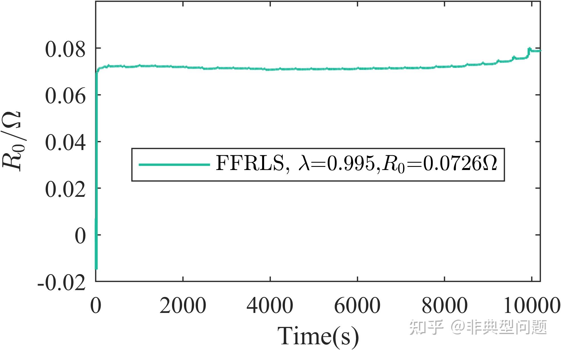 电池SOC 之 参数辨识 遗忘因子递推最小二乘法FFRLS - 知乎