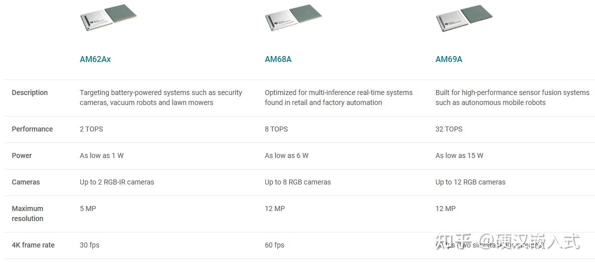 【2023全球半导体IC新品盛宴】一年一度Embedded World全球顶级嵌入式会展结束，盘点各大软硬件厂商带来的新品（2023-03 ...