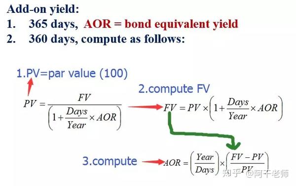 CFA答疑精选第1期【固定收益】 - 知乎
