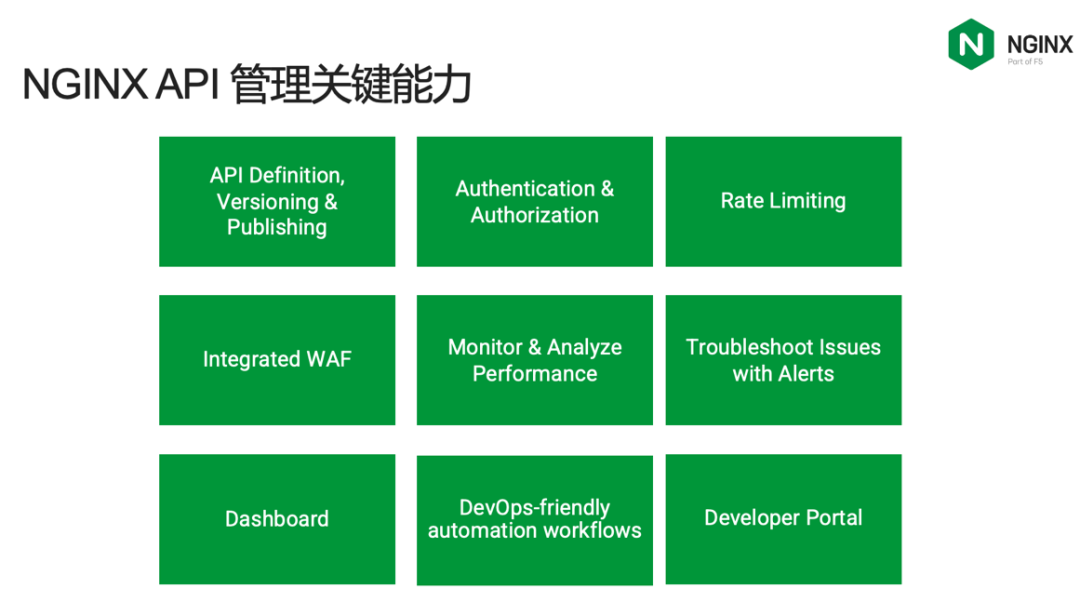课程实录 | 云原生环境下构建高效 API 管理系统（下） - 知乎