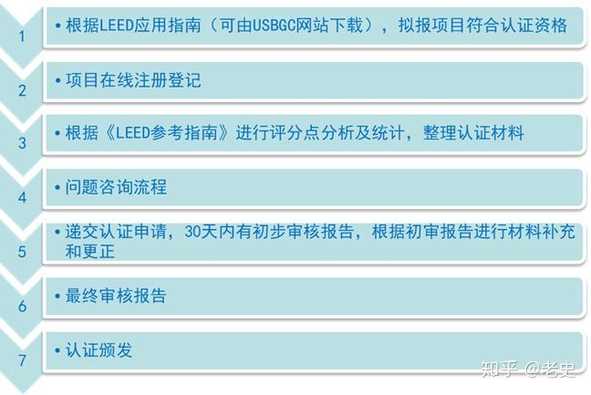 LEED认证实施技术总结 - 知乎