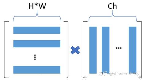 【数学-20】格拉姆矩阵（Gram matrix）详细解读 - 知乎