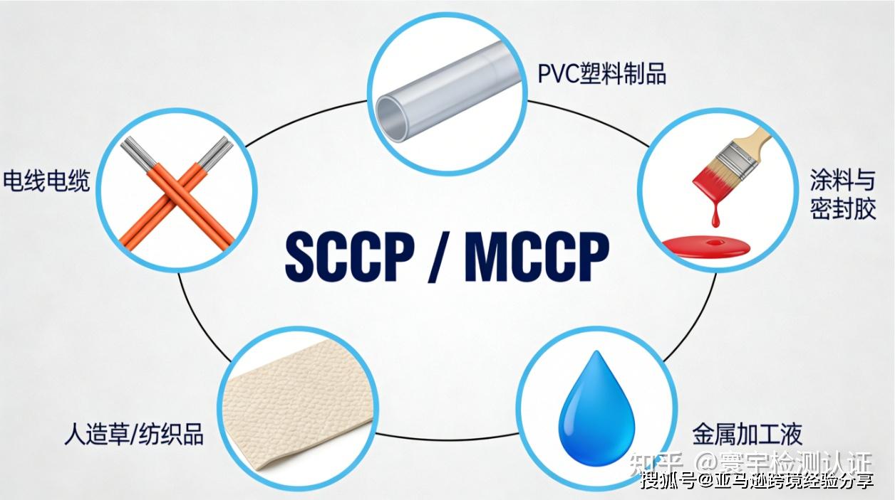 SCCP与MCCP：跨境电商不容忽视的化学合规挑战 - 知乎