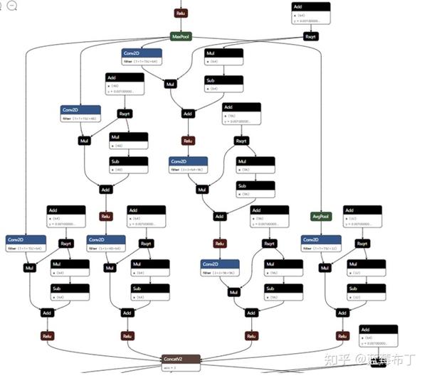 模型解析总结二：tensorflow pb && onnx解析 - 知乎